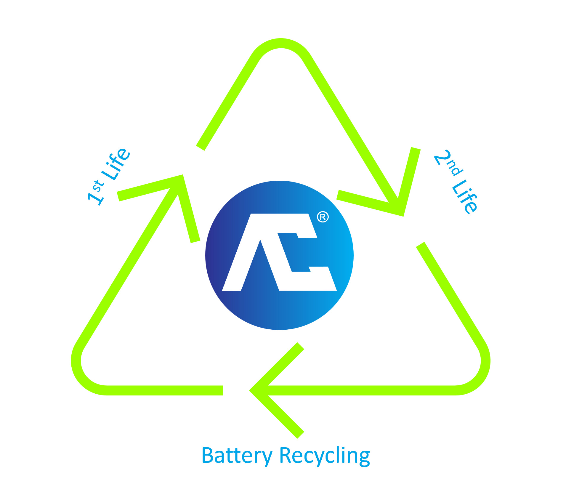 Explore - Arctech Charge